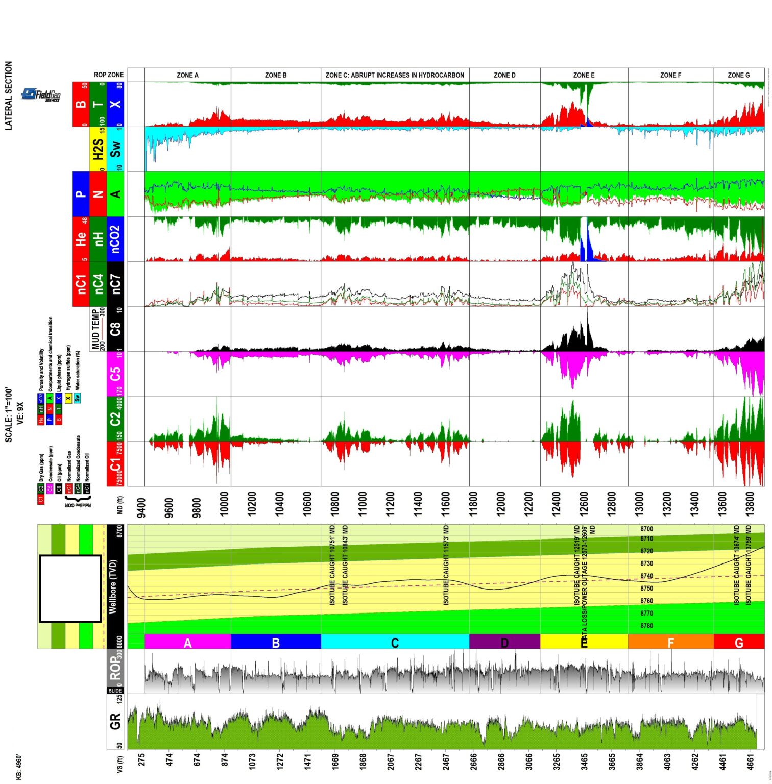 Mass Spectrometry - Field Geo Services Inc