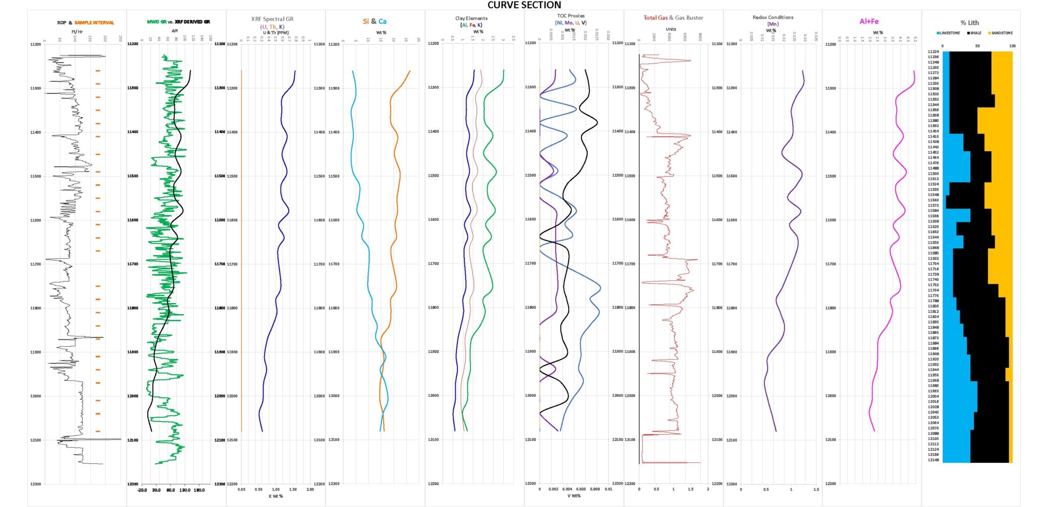 XRF at the Wellsite – Elemental Insights for Smarter Drilling - Field ...